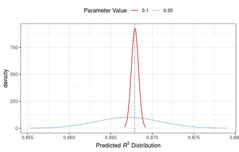 Iterative Search Tidy Modeling With R