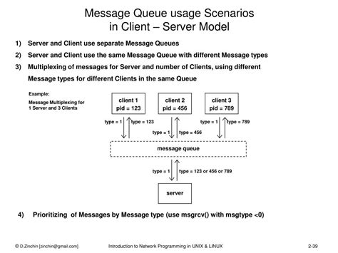 Ppt Unix Process Powerpoint Presentation Free Download Id4585731