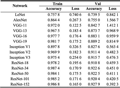 Table 1 From An Automatic Garbage Classification System Based On Deep