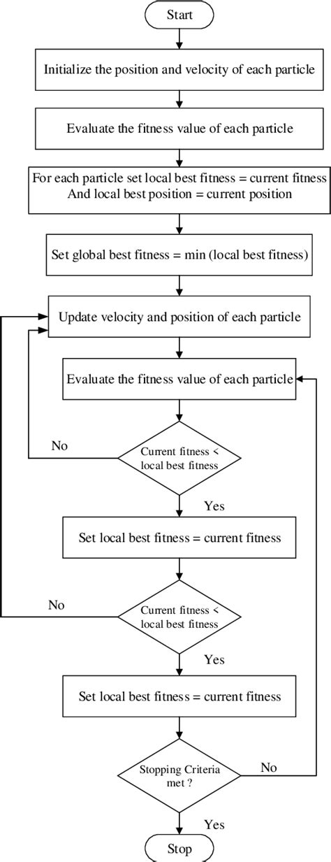 Figure 32 From Optimal Placement Of Phasor Measurement Units For