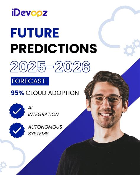 idevopz on linkedin idevopz techforecast futureoftech devops