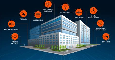 Building Automation Systems Streamlining Building Operations
