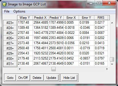 RMS Error Value Each GCP Data Analysis Download Scientific Diagram