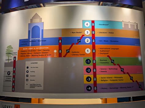 The Central Library Transiting Los Angeles
