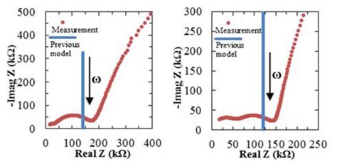 comparison of the experimental result and the calculation result based