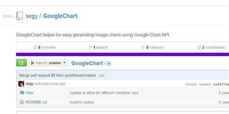 Php Chart Bypeople