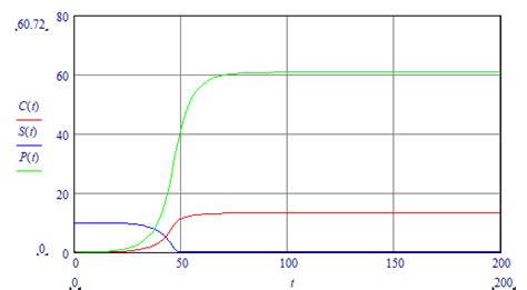 Solved Error Exception Has Been Thrown By The Target Of Ptc