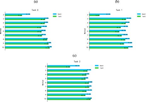 Figure 11 From Class Subdomain Adaptation Network For Bearing Fault Diagnosis Under Variable
