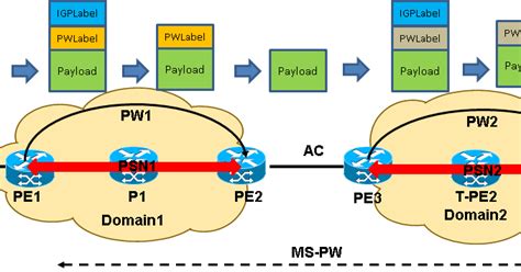 nagendra s blog multi segment pseudowire basic understanding and