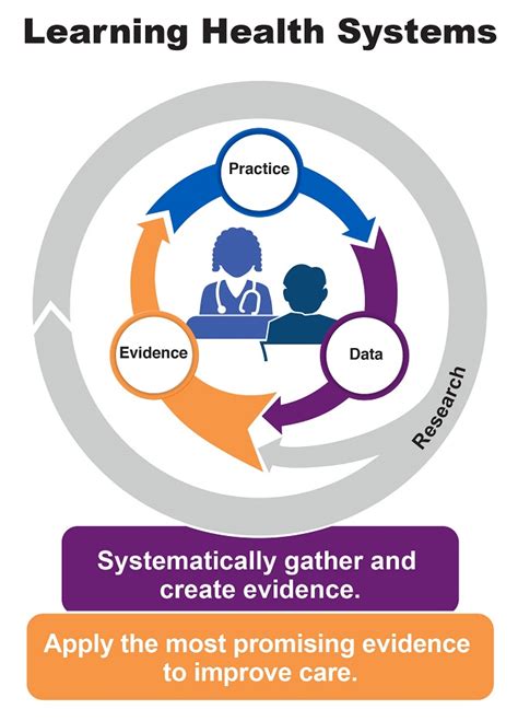 About Learning Health Systems Agency For Healthcare Research And Quality