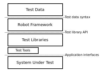 Robot Framework Running Your First Selenium Testcase Learning Scripts