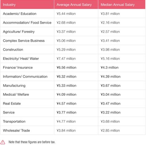 What Is The Average Salary In Japan In 2024 Japan Today