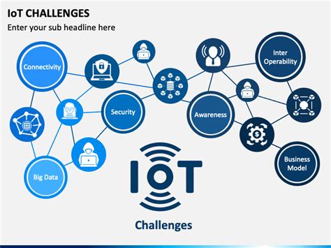 Iot Challenges Iot Challenges Powerpoint
