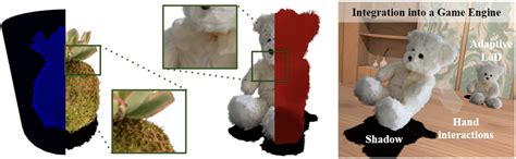 neural assets volumetric object capture and rendering for interactive environments christoph