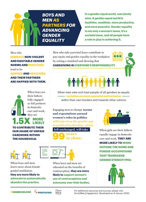 Gender Inequality In The Workplace Infographic