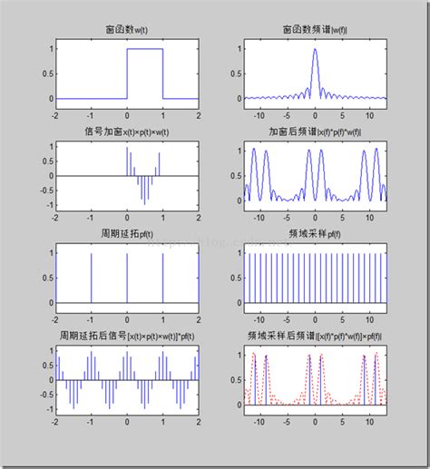离散傅里叶变换dft基本原理图解是用 Dft 对连续时间信号进行短时傅里叶分析的系统框图 Csdn博客 离散傅里叶变换dft基本原理图解是用 Dft 对连续时间信号进行短时傅里叶分析的系统框图 Csdn博客