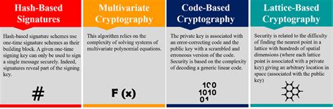 Isaca Now Blog 2024 Post Quantum Cryptography