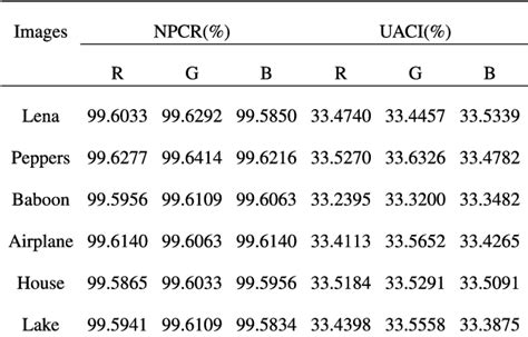 Figure 1 From Color Image Compression Encryption Using Fractional Order