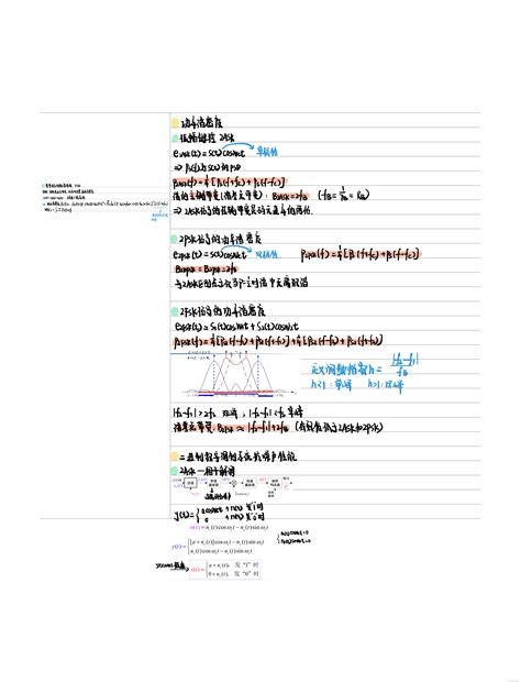 通信原理（第7版 曹丽娜）学习笔记 第七章 数字带通传输 通信工程曹丽娜主编《通信原理简明教程》 Csdn博客