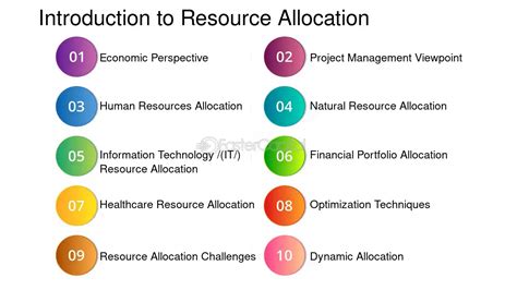 methods of resource allocation explained warta kompas