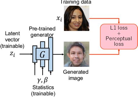 figure 3 from image generation from small datasets via batch statistics