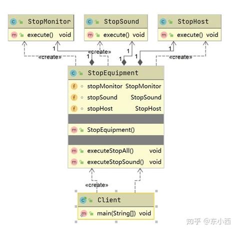 「设计模式」外观模式 知乎