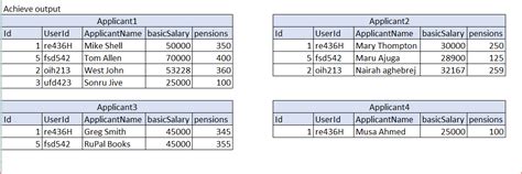 solved splitting table into smaller tables of applicants