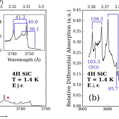Expanded View Of The Wavelength Modulated Absorption Measurements Shown Download Scientific