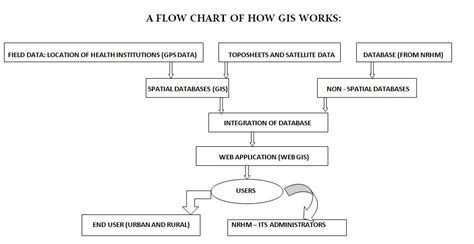 Benefits Of Geographic Information Systems In Healthcare ~ I Answer 4 U