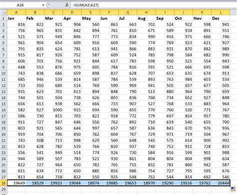 How To Quickly Sum Up Data Of Each Column In Excel