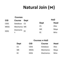Joins In Dbms Its Describes About How Joins Are Important And Necessity In Dbms Is Exmplained Ppt