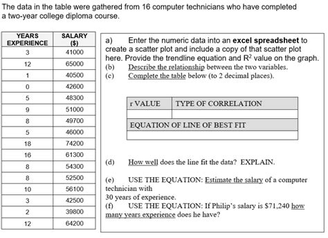 [solved] please provide chart r2 and equation for best fit