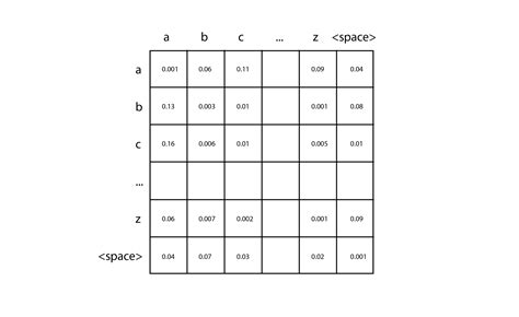 Bea Stollnitz How Gpt Models Work For Data Scientists And Ml Engineers