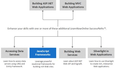 Proven Elearning For Individuals To Enterprise Learnnowonline