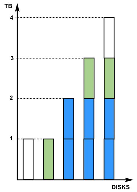 Capacity Calculator For Storage Spaces Vedran Kesegic Blog