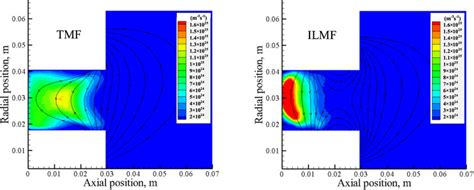 Contour Plot Of Ionization Rate Distribution Download Scientific Diagram
