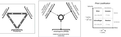 Hamed Hosseinzadeh On Linkedin Innovation Engineering Simulation