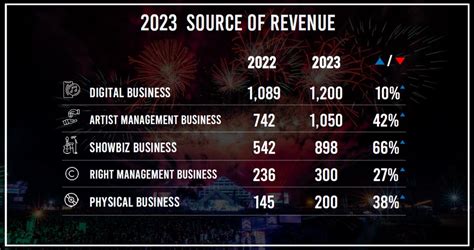 5 กลยุทธ์ Gmm Music พลิกธุรกิจเพลงทำกำไร ยึดเบอร์ 1 โชว์บิซ จัด 9 เฟสติวัลทั่วไทย ปั้นฮับงานฮา