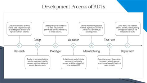 Rdt Technology Rapid Diagnostic Tests Healthcare Ppt Sample St Ai Ppt Powerpoint
