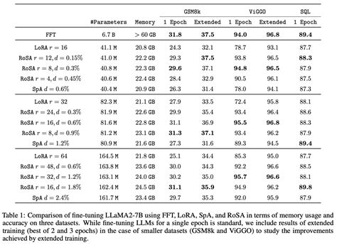 Sleeper Agents LLM Safety Finetuning Vs RAG Synthetic Data And More
