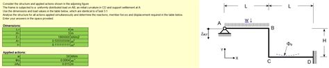 solved consider the structure and applied actions shown in