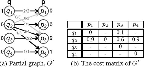 figure 1 from earth mover s distance based similarity search at scale