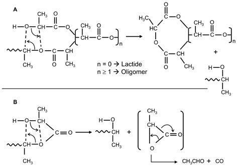 Thermal Degradation Of Pla Adapted From Mcneill And Leiper