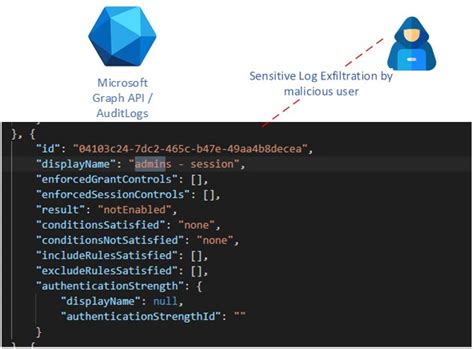 Microsoft Cloud Security Research Public Disclosure Gaining Unlimited Access To Graph