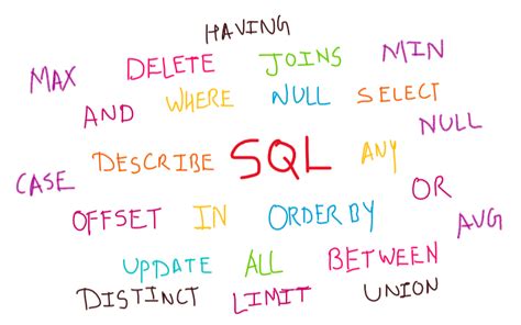 Daily Sql ~ Day 3 Questions From Datalemur Hackerrank By Code