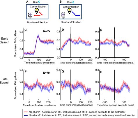 Figure 7 From Feature Based Attention In The Frontal Eye Field And Area