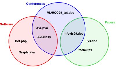 VL HCC Tutorial Automated Diagram Drawing