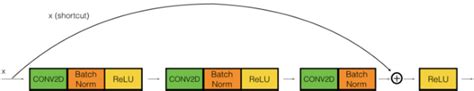 Figure 4 From Distracted Driver Detection Using Deep Learning