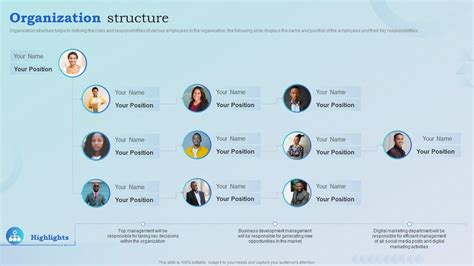 organization structure blueprint to optimize business operations and
