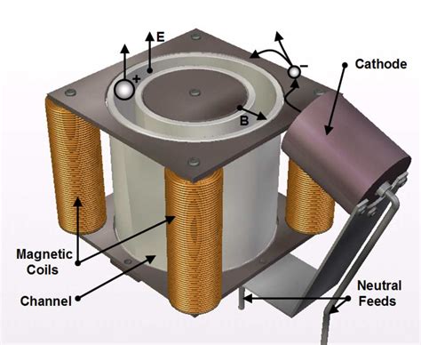 diagram of a hall effect thruster download scientific diagram